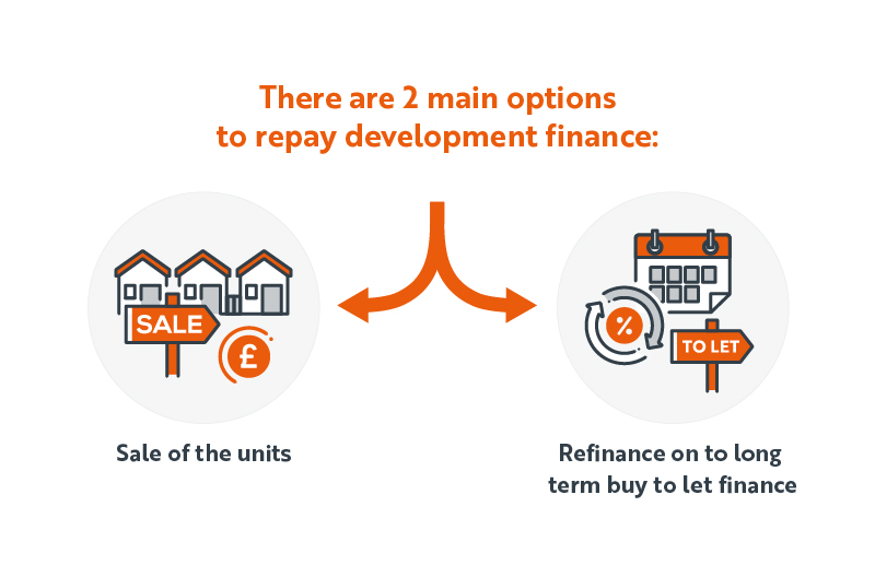 Understanding & Perfecting Your Development Exit Finance Strategy ...